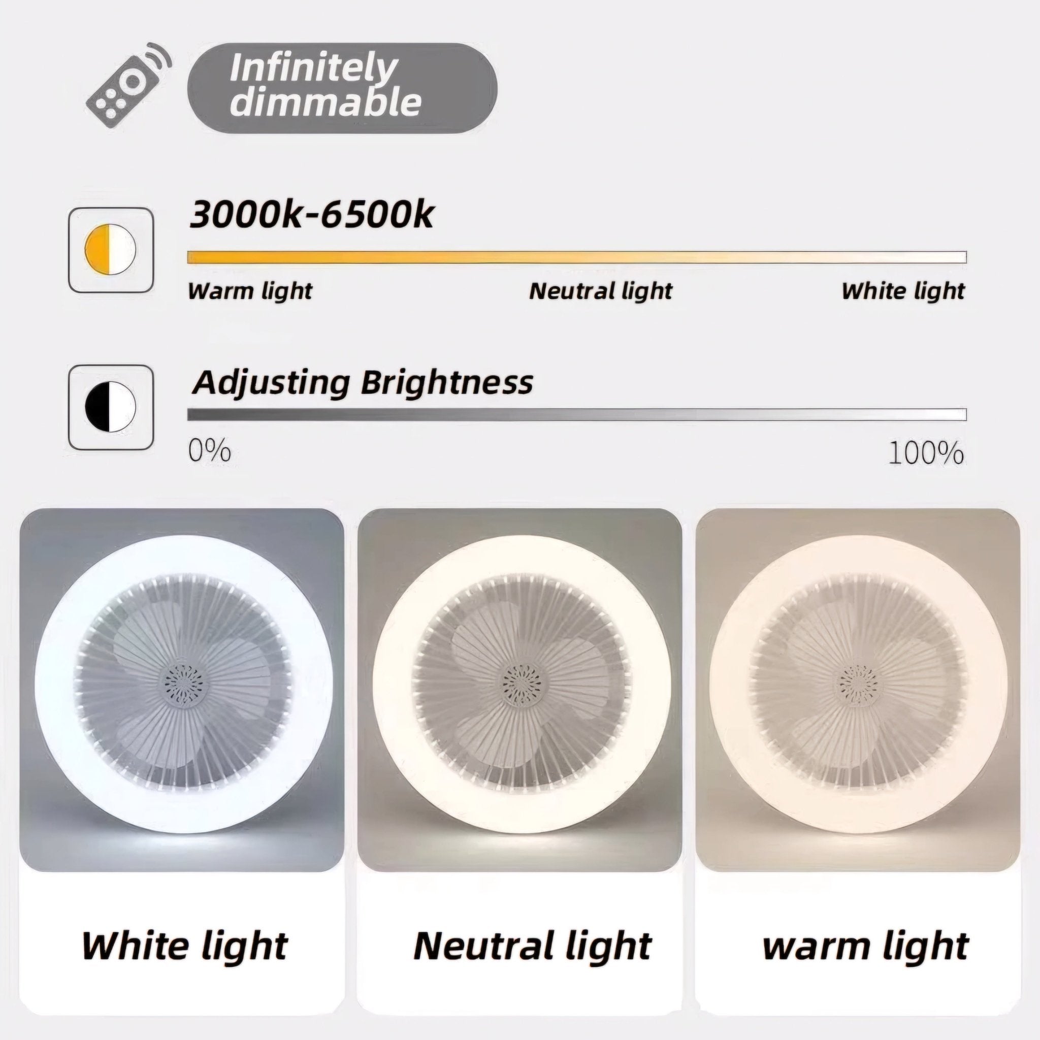 LED Ventilator s Rasvjetom - SAMO KLIKNI